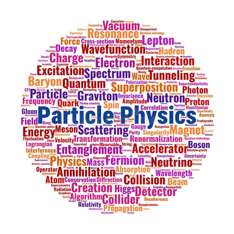 Particle Physics Word Cloud. Fundamental Concepts in Quantum Matter and ...