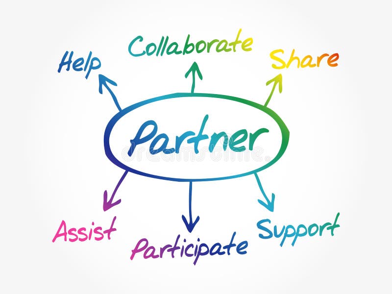 Partner diagram mind map stock illustration. Illustration of assist ...