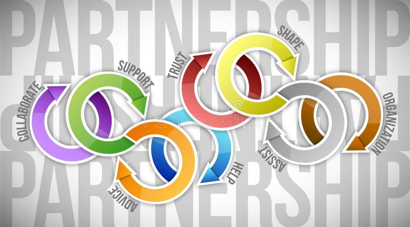 Partnership Cycle Concept Illustration Design Stock Illustration ...