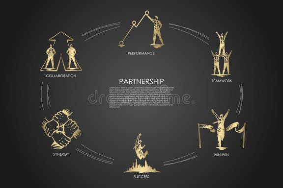 Partnership - Teamwork, Win-win, Collaboration, Performance, Synergy ...