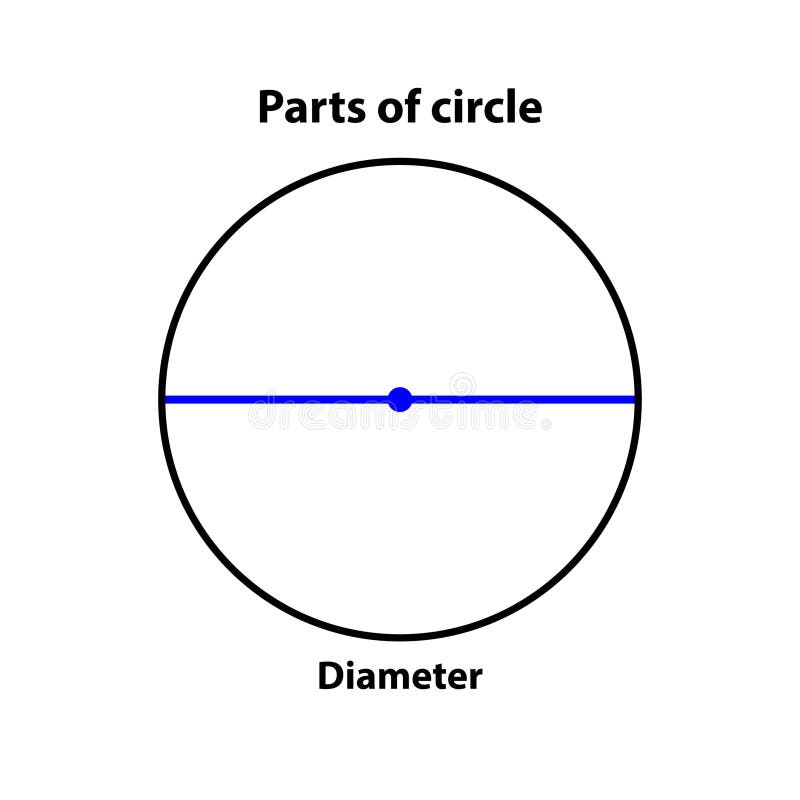 Chord Diagram Circle Stock Illustrations – 48 Chord Diagram Circle ...