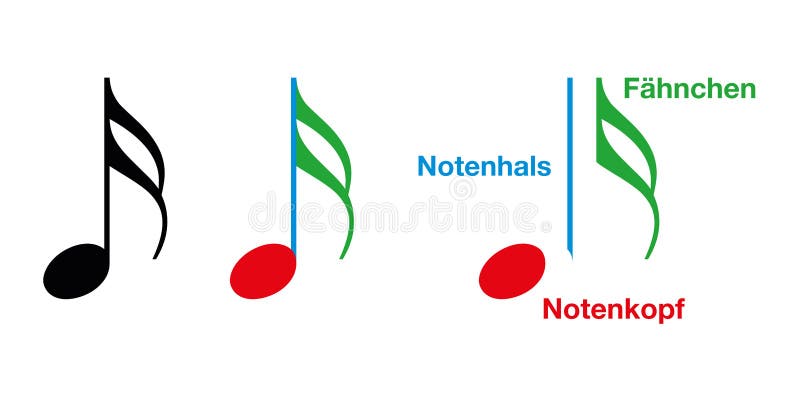 Parts of a Musical Note, German Labeling Stock Vector - Illustration of ...