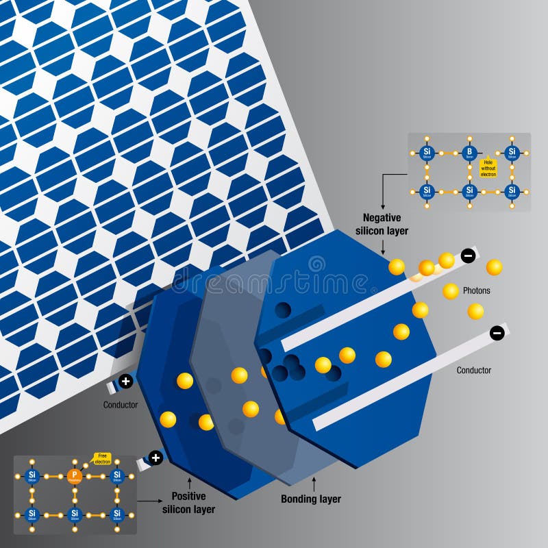 Parts Of A Photovoltaic Cell at Carlos Bell blog