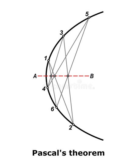 Pascal S Theorem, Vector Illustration Stock Vector - Illustration of ...