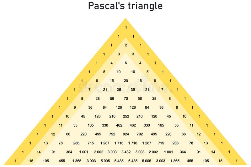 Pascal S Triangle for Combination Number Values Up To the Number ...