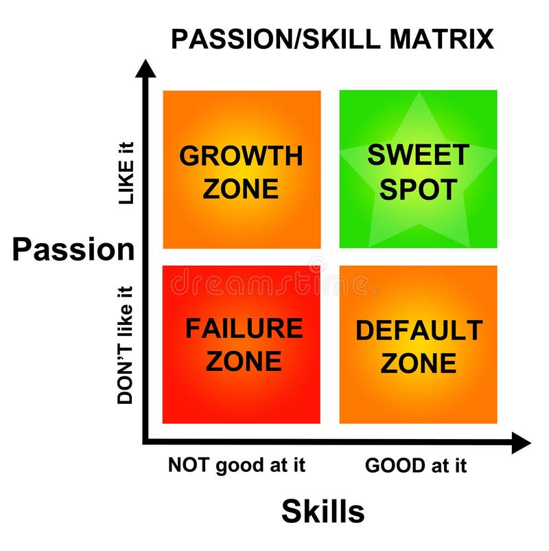 Passions Skills Stock Illustrations – 90 Passions Skills Stock ... Passions Skills Stock Illustrations – 90 Passions Skills Stock ...
