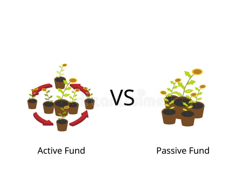 Passive Fund or Index Fund Compare with Active Fund for Investment ...