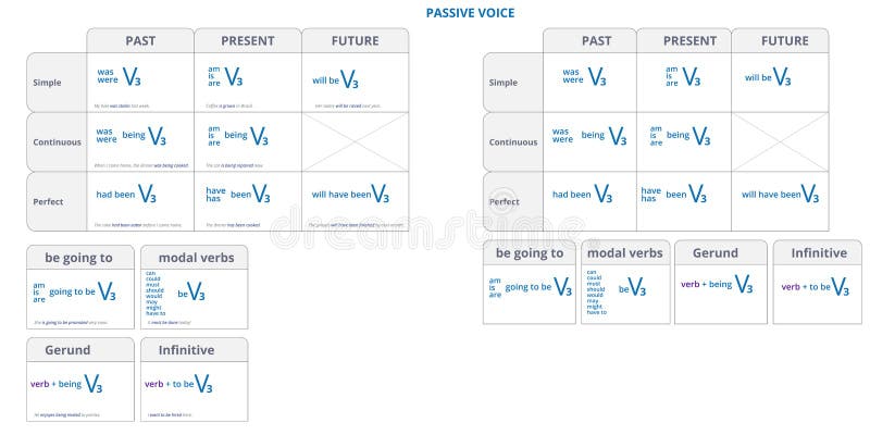 Forms Language Stock Illustrations – 191 Forms Language Stock ...