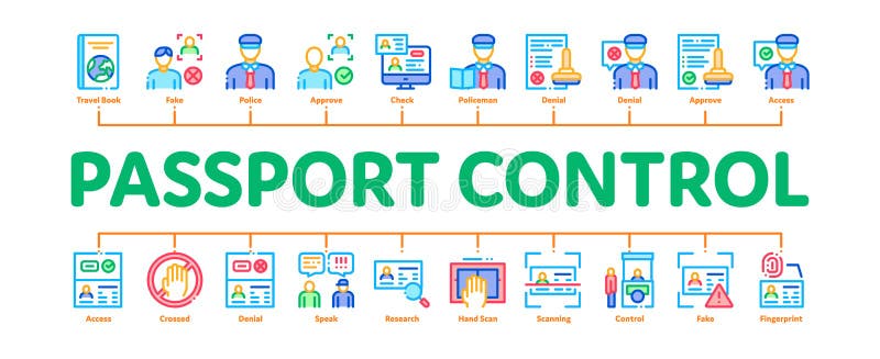 Passport Control Check Minimal Infographic Banner Vector Stock Vector ...
