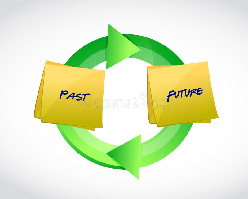 Future Past and Present Sign Illustration Stock Illustration ...