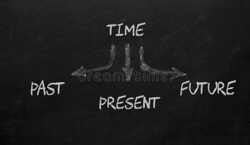 Past Present Future Time stock image. Image of investment - 207816985