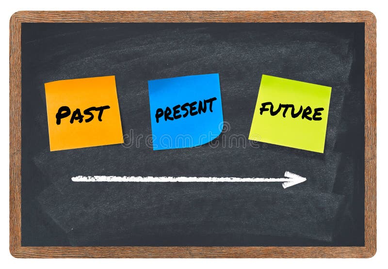 Past, Present, Future, Time Concept Stock Image - Image of inspiration ...