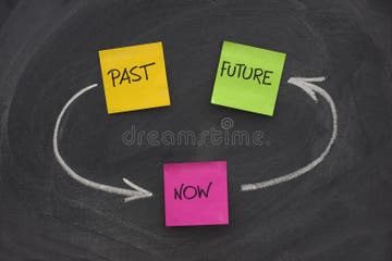 Past, Present, Future, Time Loop Concept Stock Photo - Image of note ...