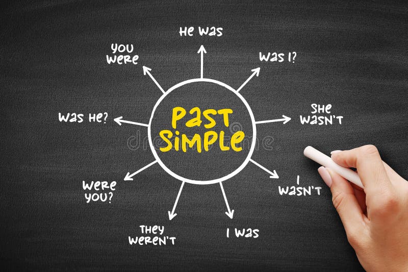 Past Simple Tense - Verb Past Simple Tense - Verb