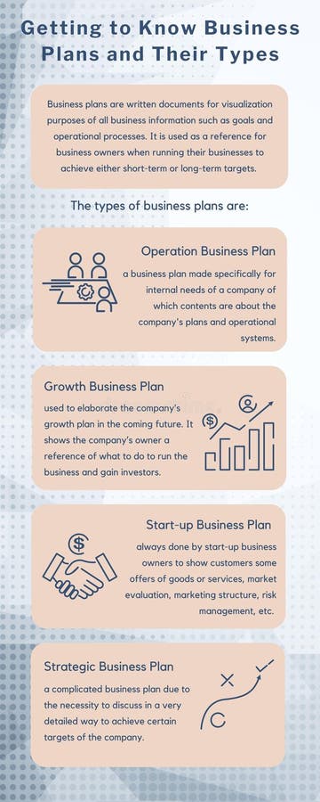 Pastel Cream Simple Business Plans and Types Infographic Stock ...