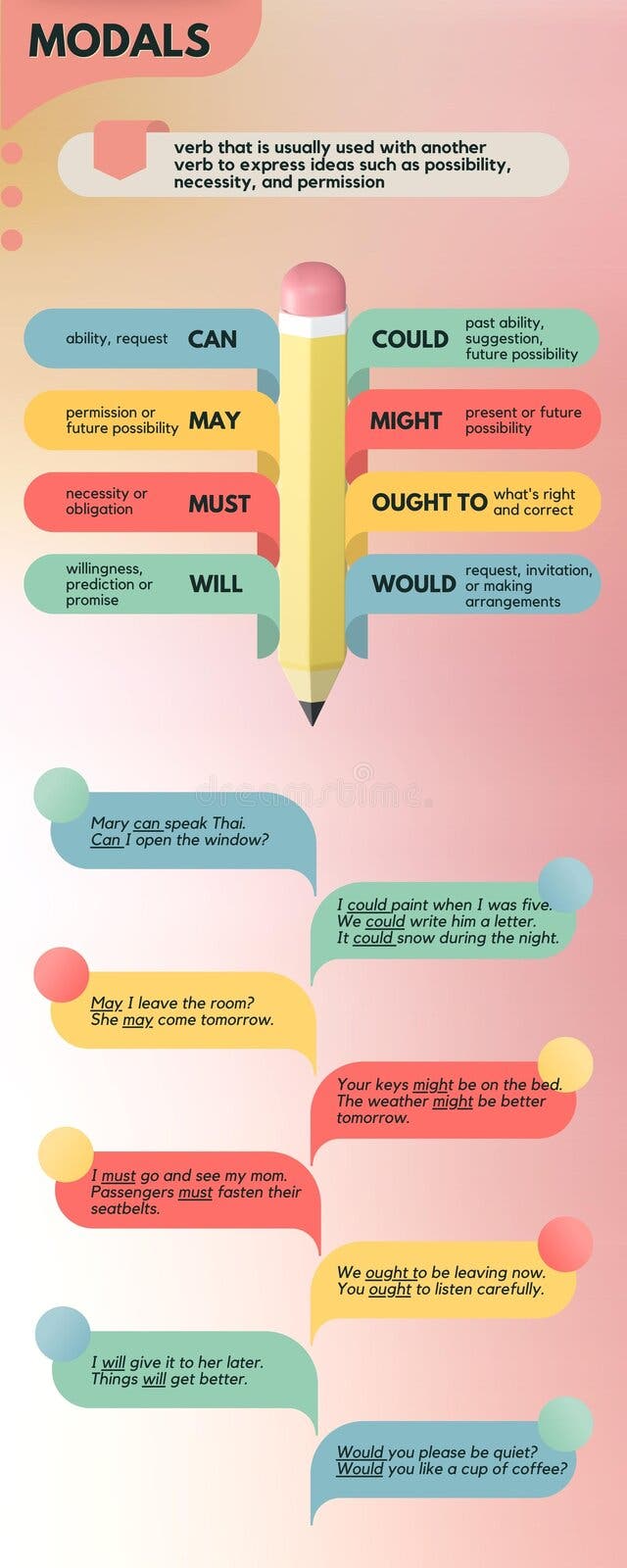 Verbs Infographic Stock Illustrations – 1 Verbs Infographic Stock ...