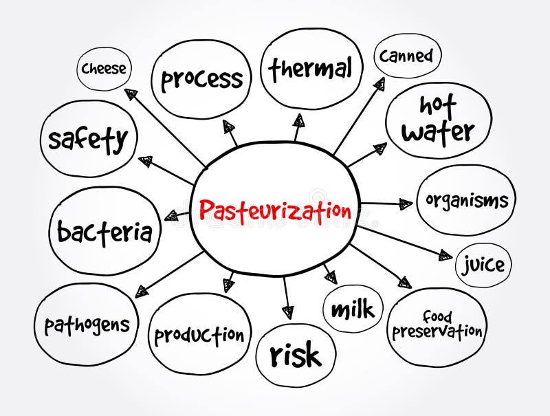 Pasteurization Process Stock Illustrations – 305 Pasteurization Process ...
