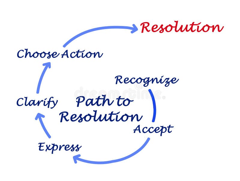 Path to Resolution stock illustration. Illustration of concept - 97288100