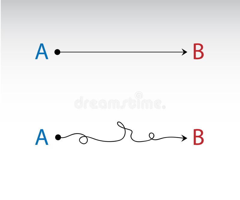 Straight and Complicated Path from Point a To Point B Isolated on White ...