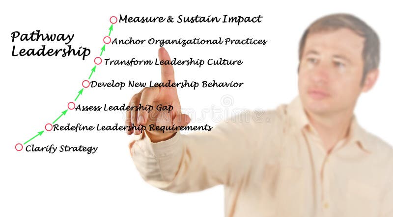 Leadership: from Strategy To Impact Stock Image - Image of expert ...