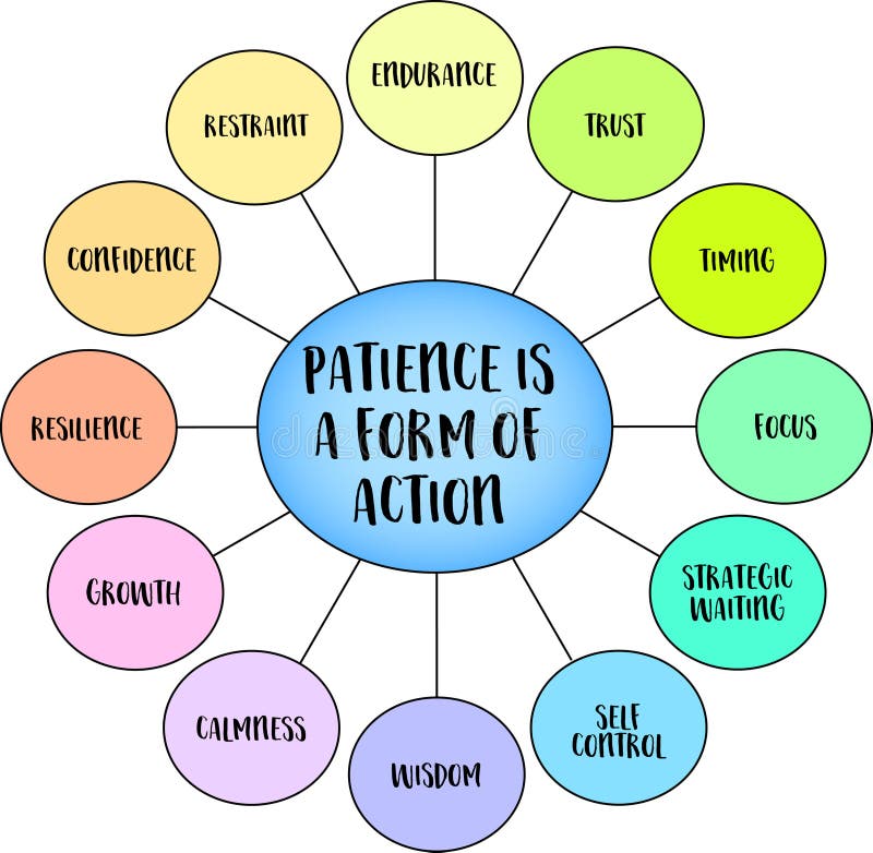 Patience Stock Illustrations – 28,593 Patience Stock Illustrations ...