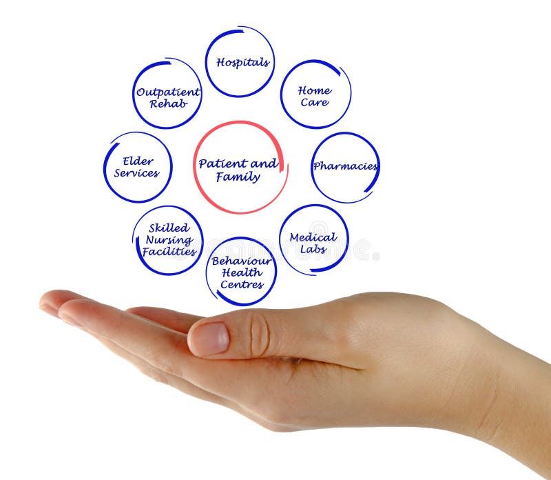 Patient-centered Healthcare Stock Image - Image of nursing ...