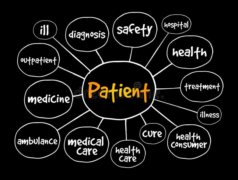 Patient Mind Map, Health Concept for Presentations and Reports Stock ...