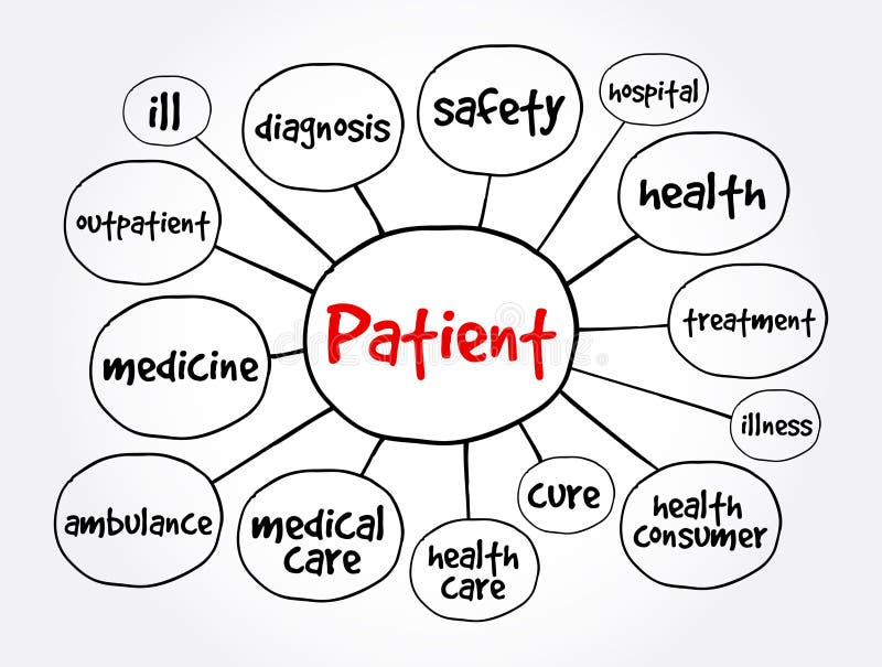 Patient Mind Map, Health Concept for Presentations and Reports Stock ... Patient Mind Map, Health Concept for Presentations and Reports Stock ...