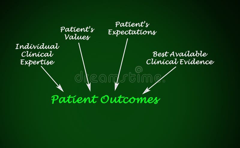 Outcomes Stock Illustrations – 3,819 Outcomes Stock Illustrations ...