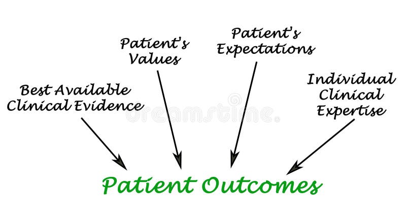 Outcomes Stock Illustrations – 10,700 Outcomes Stock Illustrations ...