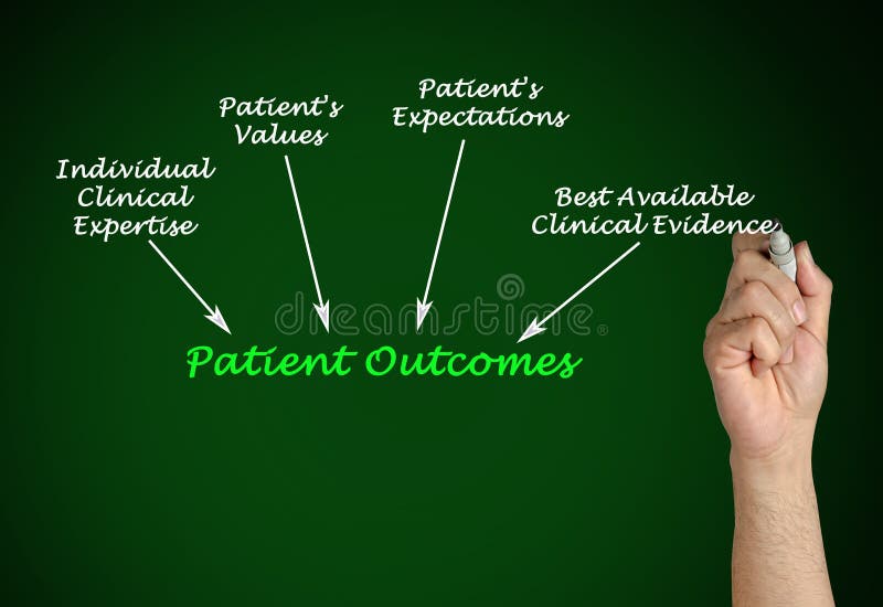 Patient Outcomes stock image. Image of expectations, practice - 85698915