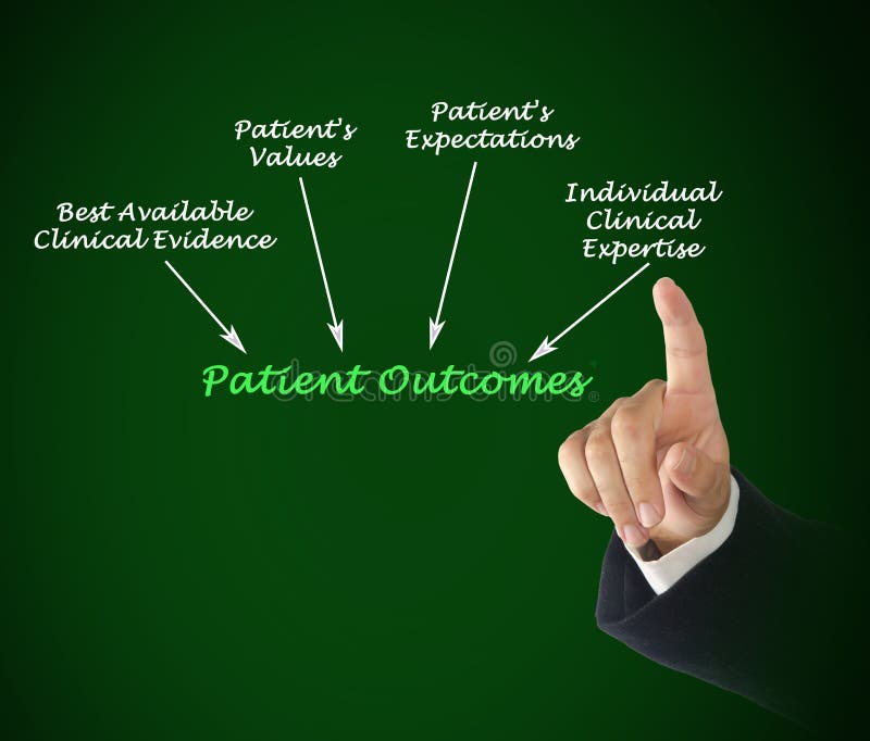 Patient Outcomes stock image. Image of expectations, practice - 85698915