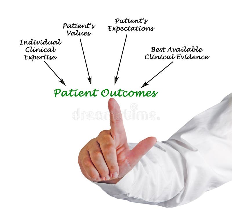 Patient outcomes