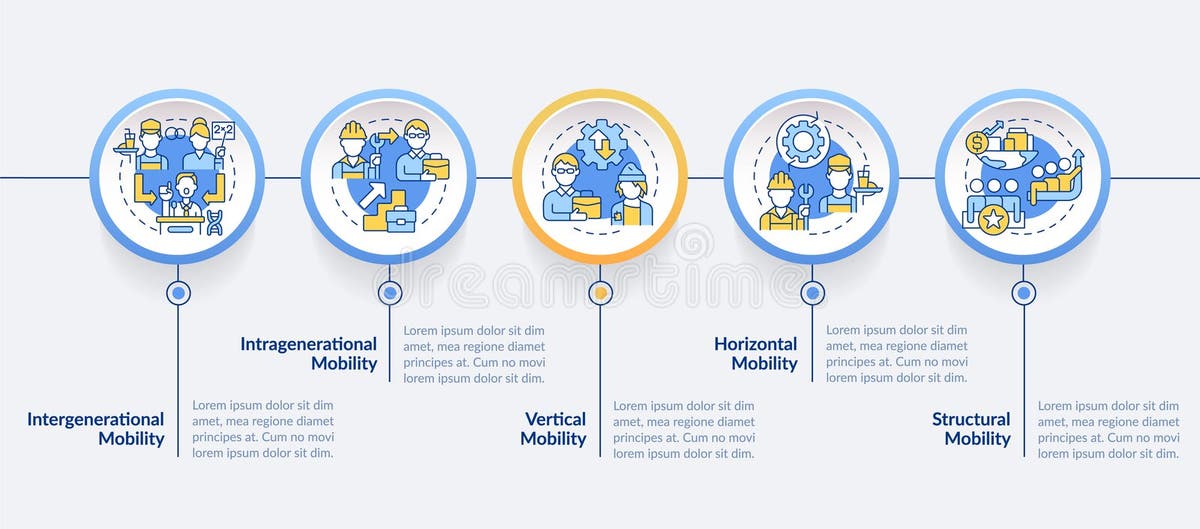 Mobility Circle Stock Illustrations – 3,641 Mobility Circle Stock ...