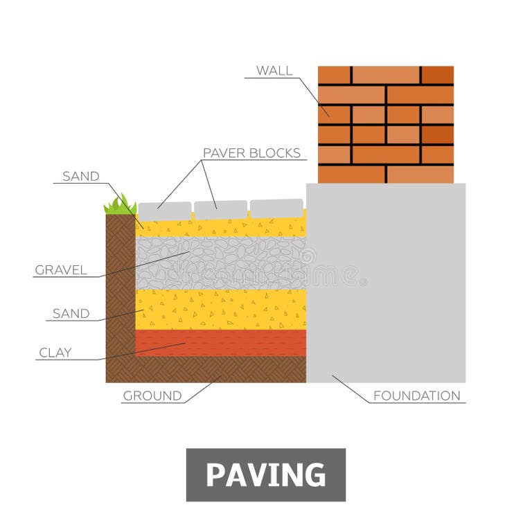 Paving around a house stock illustration. Illustration of outdoor ...