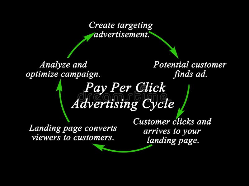 Pay Cycle Stock Illustrations – 1,435 Pay Cycle Stock Illustrations ...