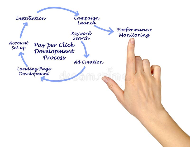 Development Process stock image. Image of finger, male - 85668963