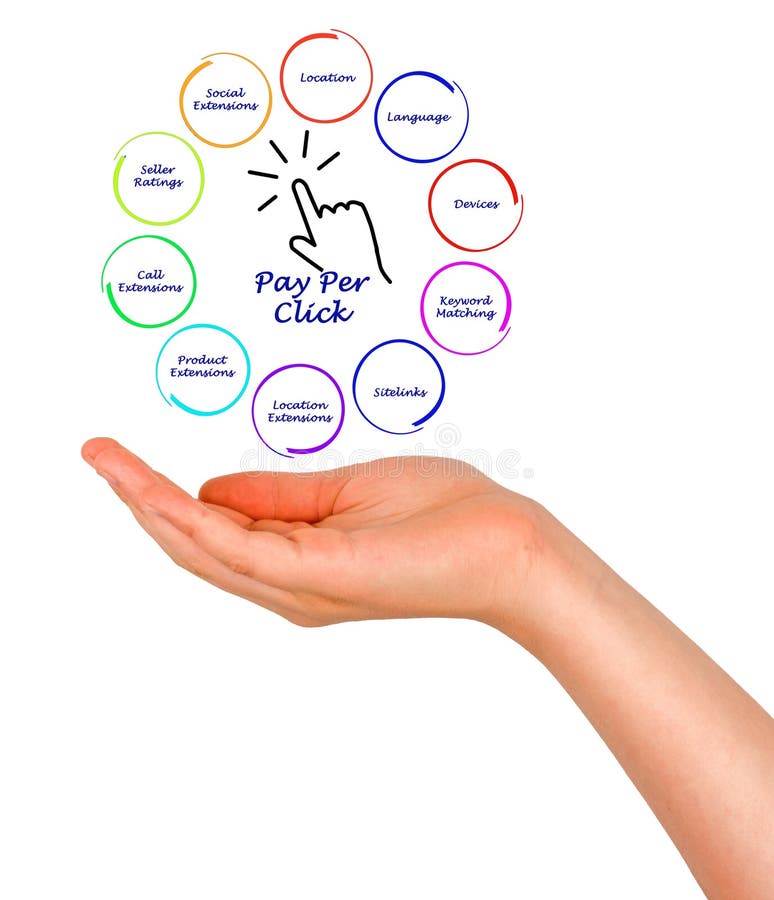 Pay Per Click diagram stock image. Image of offline, click - 85631595