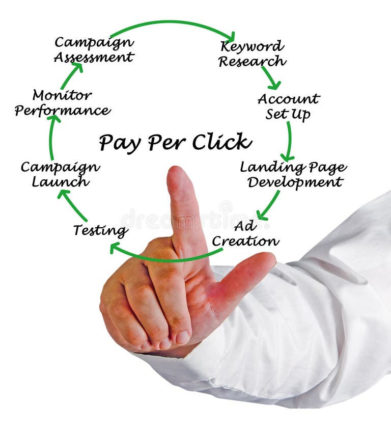 1,422 Placement Process Stock Photos - Free & Royalty-Free Stock Photos ...