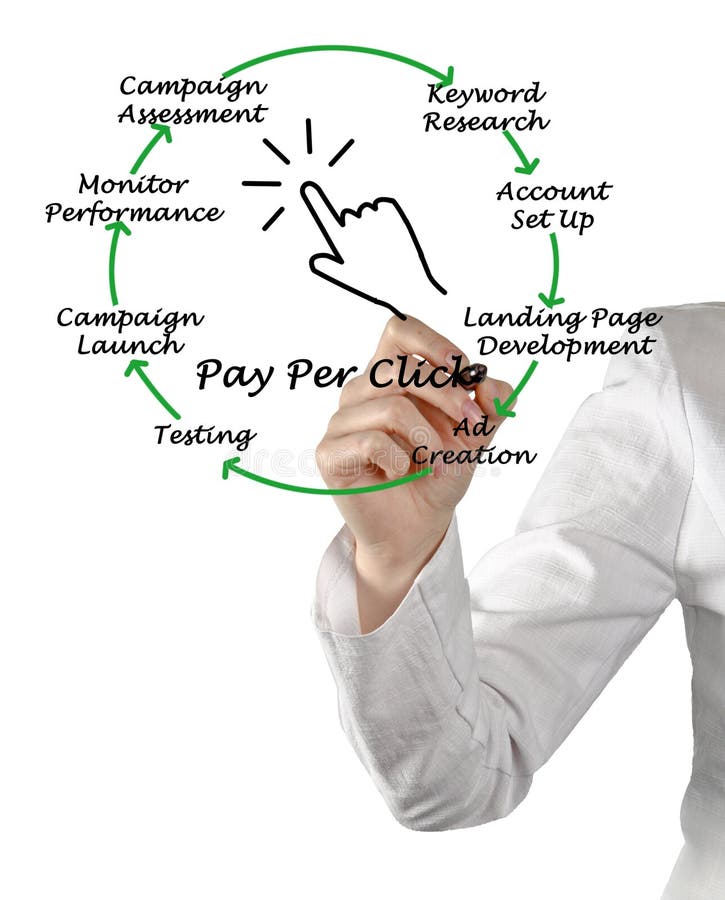 Pay Per Click Process stock photo. Image of launch, online - 85626618