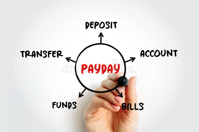 Payday Mind Map Concept for Presentations and Reports Stock Image ...