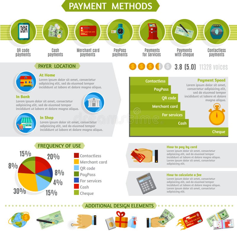 Payment Methods Infographic Presentation Layout Stock Vector ...