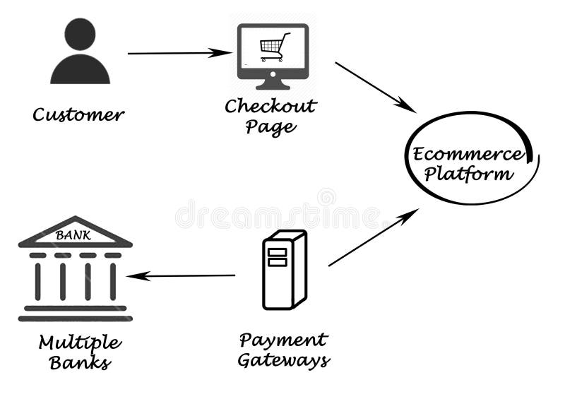 Payment Process stock illustration. Illustration of business - 84307871
