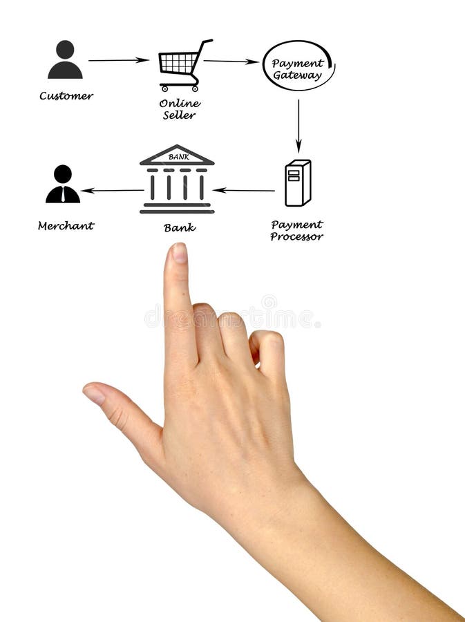 Payment processing stock image. Image of credit, concept - 84301827