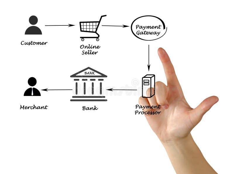 Payment processing stock image. Image of pointing, infrastructure ...
