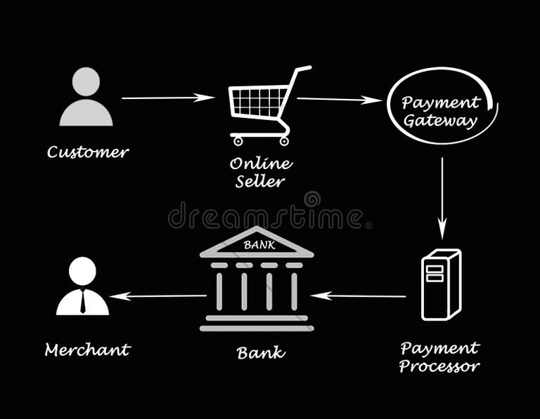 Merchant Payment Stock Illustrations – 2,623 Merchant Payment Stock ...