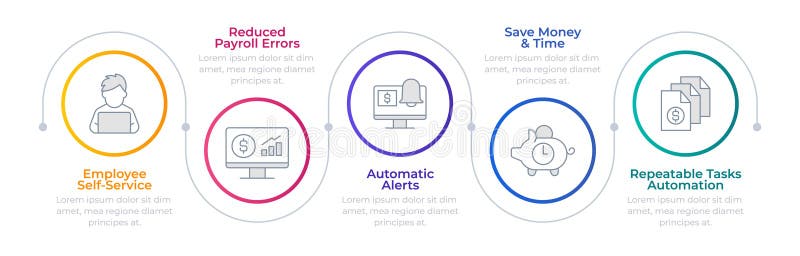 Payroll Software Infographic Circles Stock Illustration - Illustration ...