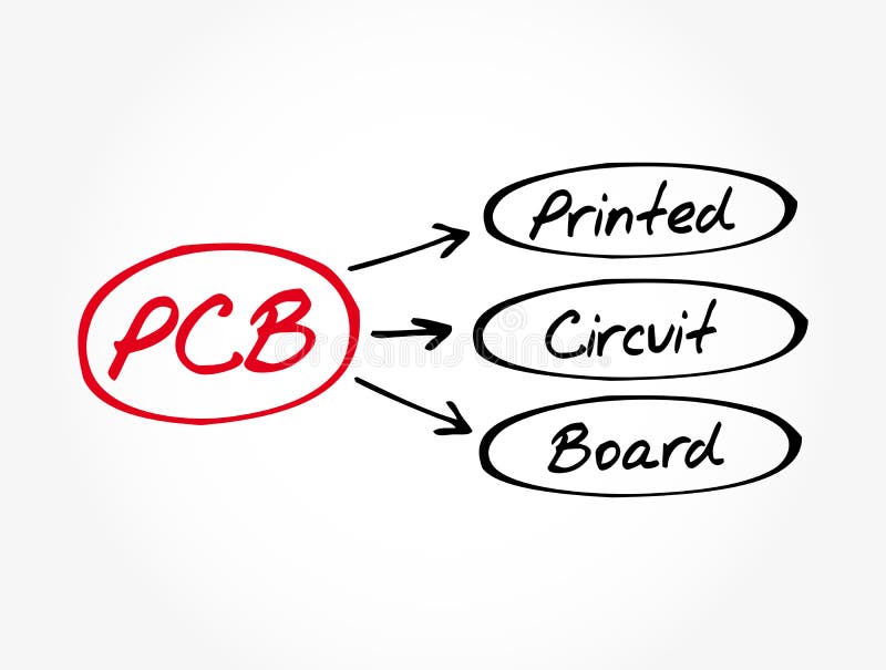 PCB Printed Circuit Board - Laminated Sandwich Structure of Conductive ...