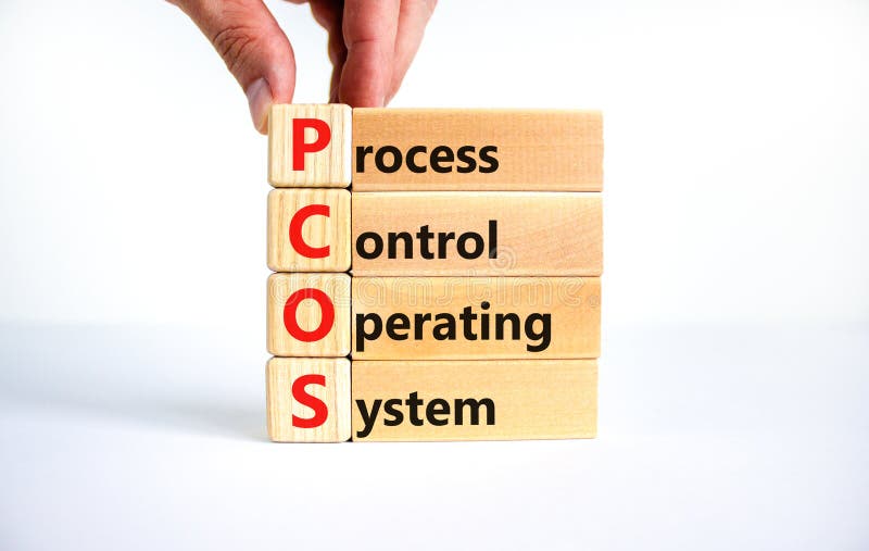 PCOS Process Control Operating System Symbol. Concept Words PCOS ...