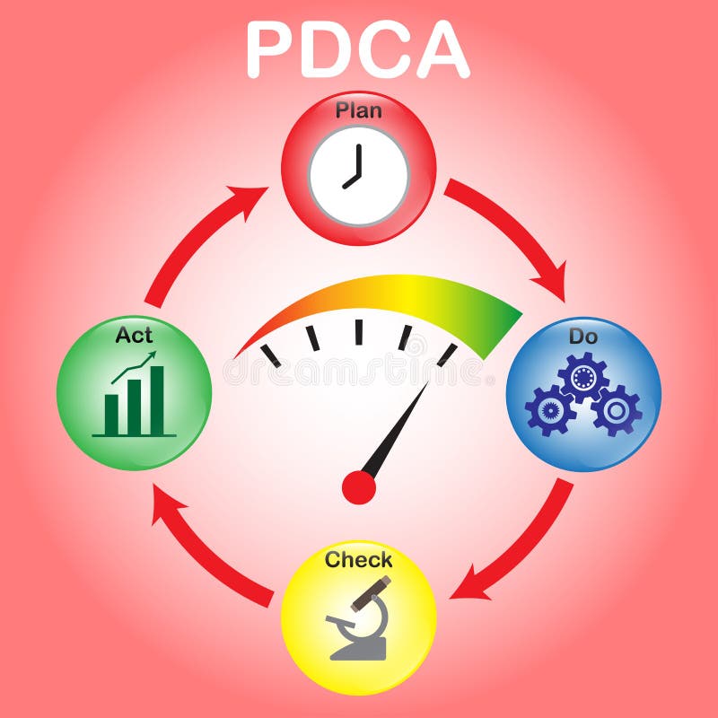 Infographics De La Metodología De PDCA Ilustración del Vector ...